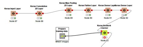 Transmitting Training Data To Python Failed Knime Analytics Platform