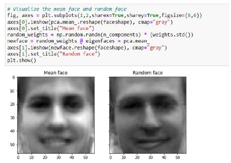 GitHub Aryaman Arya Human Face Recognition