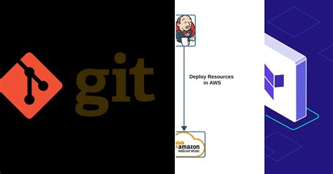 list aws curated by yashwanth medium
