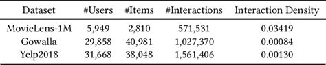 Table 1 From Inductive Representation Based Graph Convolution Network