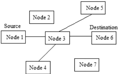 multicast routing process in wireless node network download