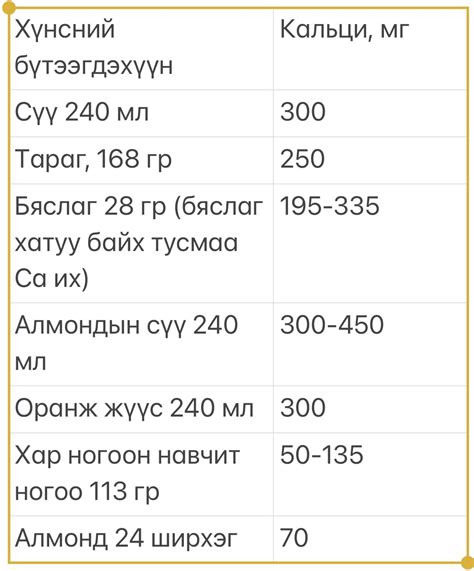 Эмч Т Ариунцэцэг Бамбайн өвчлөл чихрийн шижин Цэвэршилтийн үеийн ясны сийрэгжилт