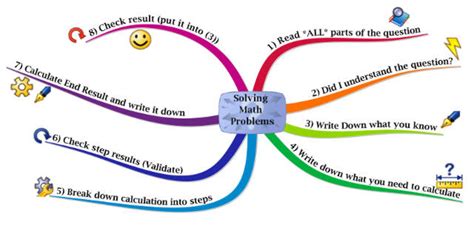 Solving Math Problems Notessenseis Blog