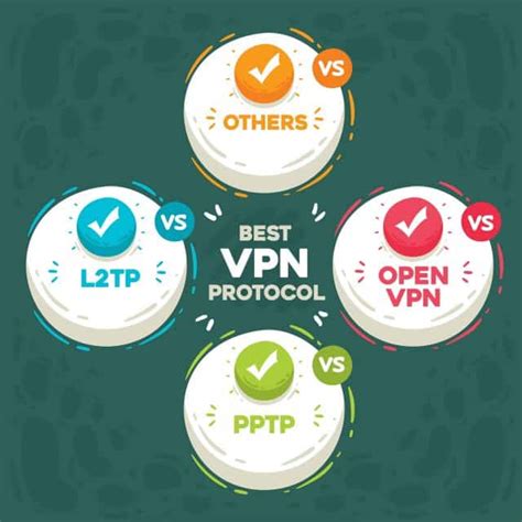 Best VPN Protocols OpenVPN Vs PPTP Vs L TP Vs Others Comparison