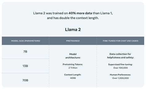 meta ai llama 2 access restackio