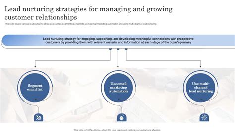 Lead Nurturing Strategies For Managing And Improving Client Lead