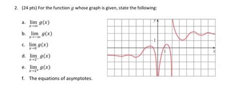 Solved 2 24 Pts For The Function G Whose Graph Is Given