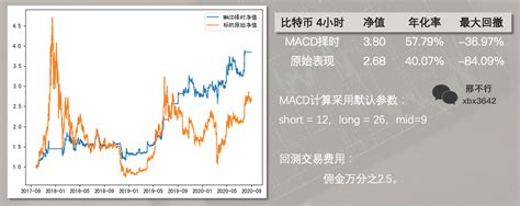 听说macd是技术指标之王?我们用python来验验成色 知乎 听说macd是技术指标之王?我们用python来验验成色 知乎