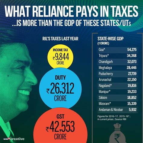 Rajesh Rajgopal On Linkedin Wow