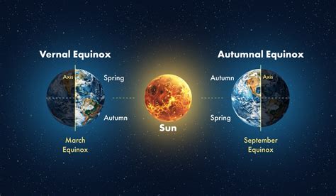 Vernal Equinox 2025 Dates Astronomical Value Traditions And Folklore