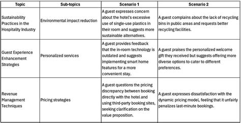 Data Scarcity In Fine Tuning Domain Specific Llms The Role Of