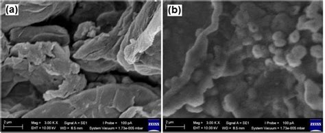 Figure From Synthesis Of TiO Graphene Oxide Nanocomposite And Its Application For Visible