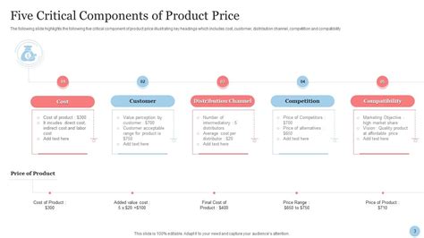 Price Component Powerpoint Ppt Template Bundles Ppt Template
