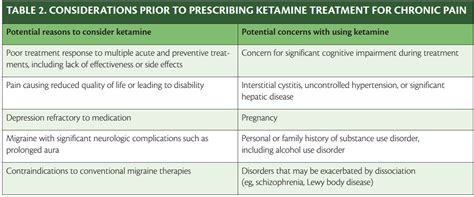 Ketamine For Intractable Headache Initia Nova Medical Solutions Llc