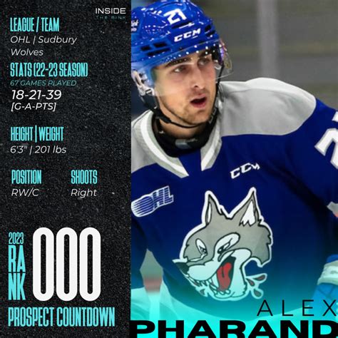 2023 Nhl Draft Prospect Profile Alex Pharand Inside The Rink
