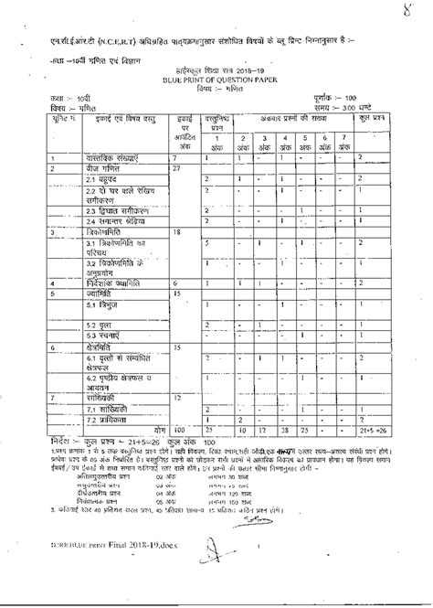 MPBSE Blue Prints Class MP Board Question Paper BluePrint X NCERT Books Solutions CBSE