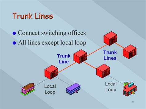 Trunk Lines