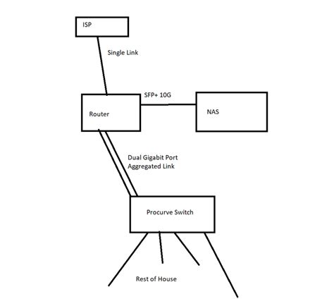 network setup based on physical connections networking spiceworks