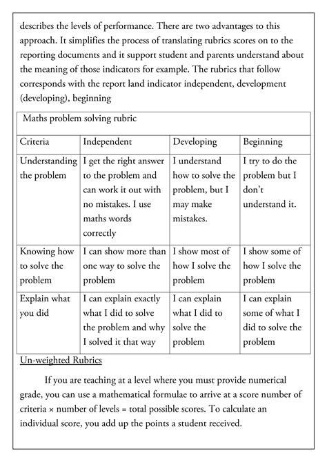 Concept Of Rubrics Doc