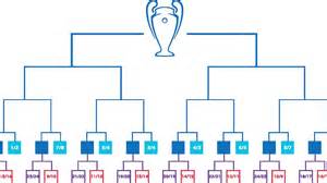 Ligue Des Champions Classement Qualifiés Tout Ce Quil Faut Savoir