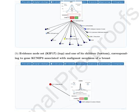 Inference Workflow In Bns The Network Corresponds To The Full Human