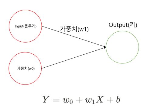 [ml] 딥러닝 기초이론 tensorflow