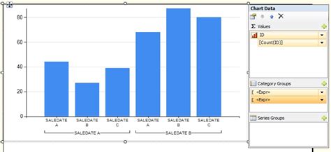 Reporting Services Graph In Ssrs Only Shows A Couple Of Weeks Data