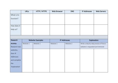 Full Resources For Igcse Computer Science The Internet And Its Uses Teaching Resources