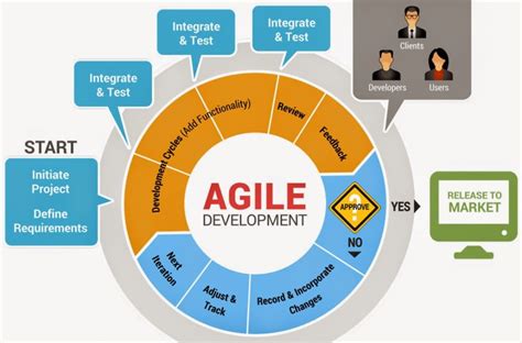 Agile Product Management Why Product Managers Fail And How To Succeed Irish Tech News Agile Product Management Why Product Managers Fail And How To Succeed Irish Tech News