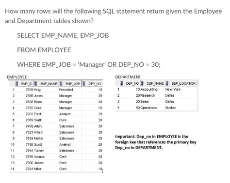 solved how many rows will the following sql statement return