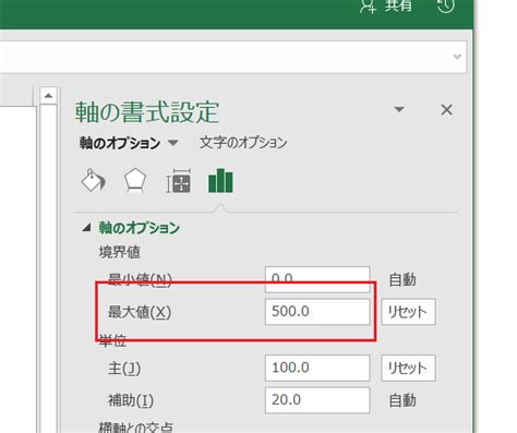 Vbaで数値軸の最大値・最小値を変更するエクセルマクロ・excel Vbaの使い方グラフ・chart