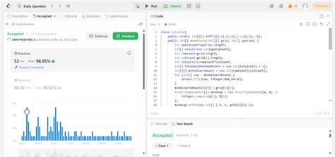 Leetcode Codingjourney Dsa Graphtraversal Binarysearch Santhosh