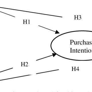 PDF Mediating Role Of Consumer Purchase Intention On The Relationship Between Influencer S