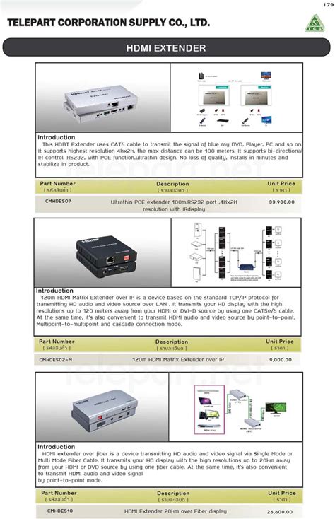 ProductCM HDMI Splitter Switcher Matrix Splitter Switcher Extender Converter