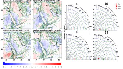 Spatial Distribution Of 2 M Temperature Bias Left And Taylor Diagram