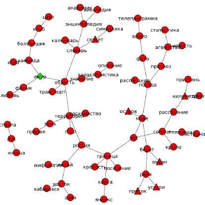 Maximum spanning tree for амур query Download Scientific Diagram