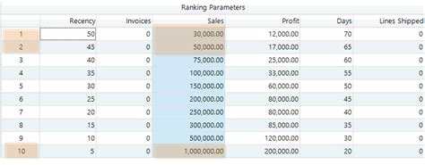 create customer ranking criteria