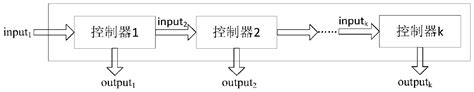Hyper Parameter Optimization Method Based On Adaptive Model Eureka