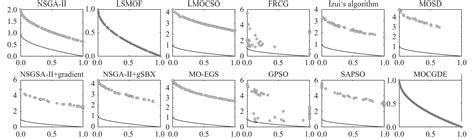 Ieeecaa Journal Of Automatica Sinica