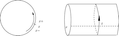 Figure 3 From Instanton Amplitudes In Open Closed Topological String Theory Semantic Scholar
