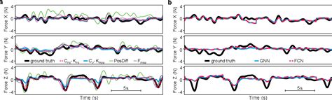 Figure 8 From Vision Based Force Estimation For Minimally Invasive Telesurgery Through Contact