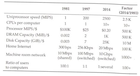 cs3210 design operating systems