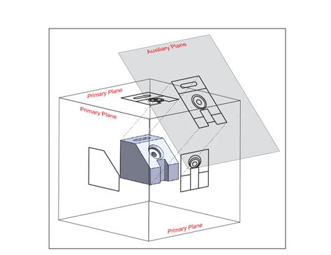 Auxiliary View Engineering