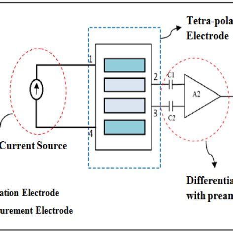 Illustration Of Hardware Components Download Scientific Diagram