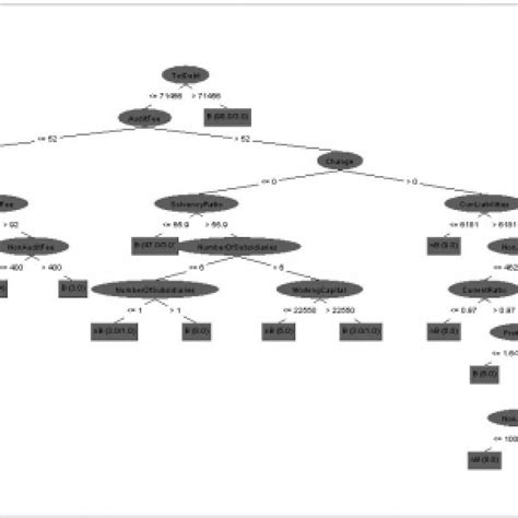 Pdf Support Vector Machines Decision Trees And Neural Networks For Auditor Selection