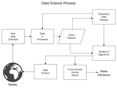 Mastering Numerical Computing With NumPy
