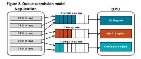 the directx 12 multiadapter concept isn t really new pc perspective