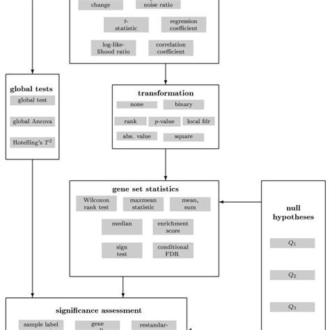 Schematic Overview Of The Modular Structure Underlying Procedures For Download Scientific