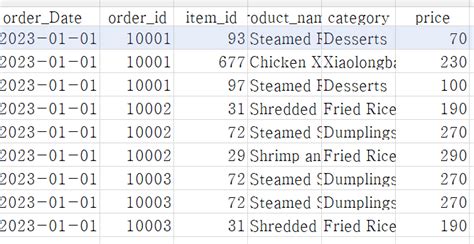 데이터분석 3 기초통계 계산
