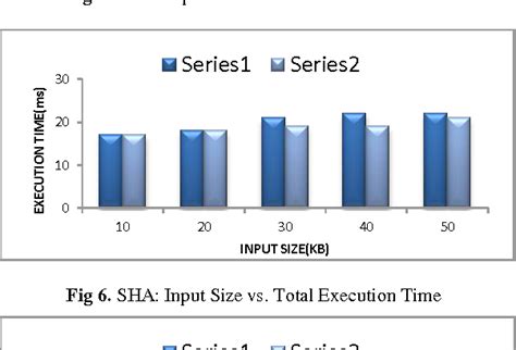 Figure 5 From Analyzing Cryptographic Algorithms For Secure Cloud Network Semantic Scholar